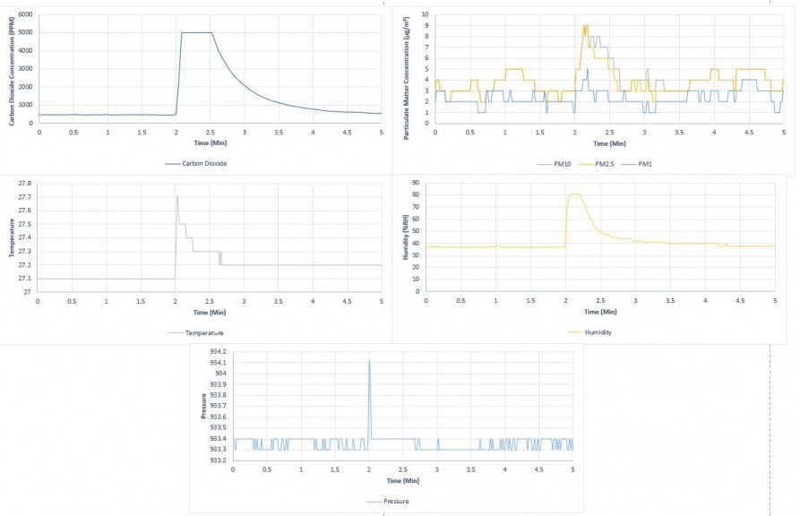 What is Cellular Respiration? (MS-LS2-3, MS-LS1-7) | PocketLab